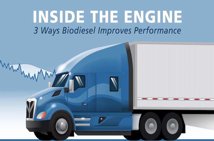 Go Inside a Diesel Engine - Chevron Renewable Energy Group
